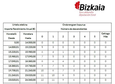 Tablas Salariales Irpf 2023 Regras Rp Fivem Pravila Rdm Industrial 1633