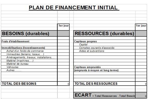 Exemple De Plan De Financement Initial Pearltrees
