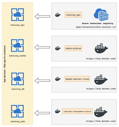 pushing containers into azure container registry hands on restful web services with asp core 3