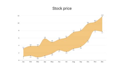 Spline Chart Templates 13 Free Printable Word Excel PDF Formats