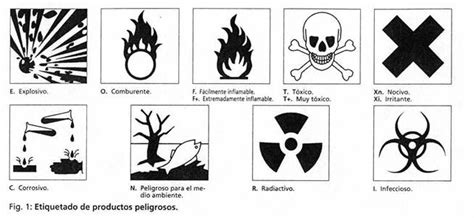 Simbolos De Precaucion Para El Laboratorio Imagui