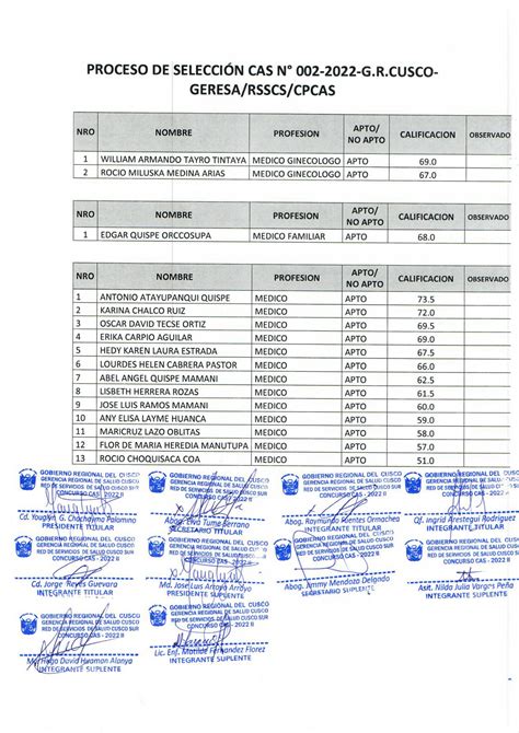 Proceso CAS 002 2022 RESULTADOS DE CALIFICACION CURRICULAR Red De