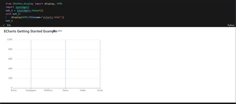 html how to fix ipython display bug in vscode stack overflow
