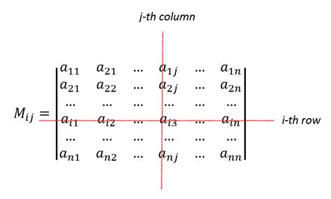 what is a row and column