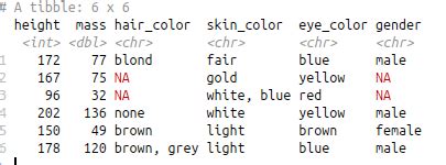 Select Function In R Programming Lesson Study