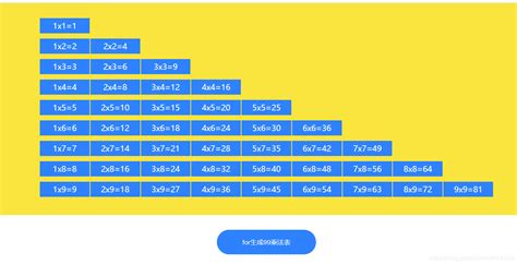 javascript之生成九九乘法表，带样式 web flex布局99乘法表 csdn博客
