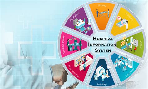 Pentingnya Pengimplementasian Hospital Information System HIS Bagi