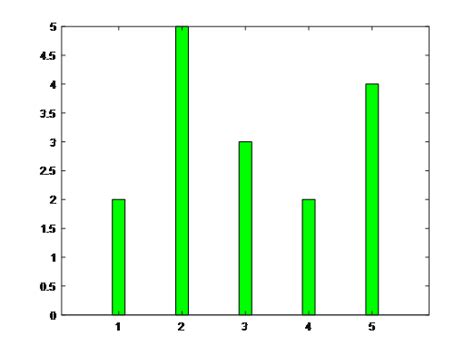 matlab可视化图形绘制详解 matlab plot画直方图 csdn博客