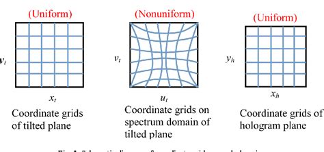 scaled diffraction calculation between tilted planes using nonuniform fast fourier transform