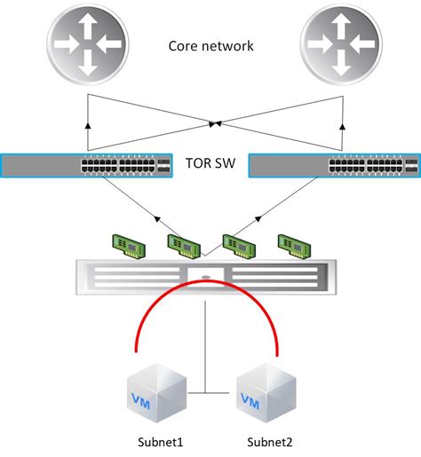 vmware nsx micro segmentation binary maps