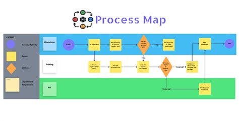 11 Free Process Documentation Templates In Word ClickUp