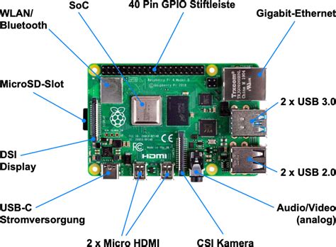 Raspberry Pi 4 Modell B