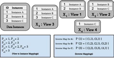 figure 1 from partial multi view clustering using graph regularized nmf semantic scholar
