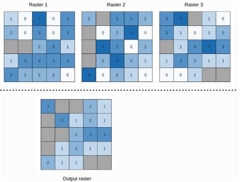 Calculation And Formula CPLUS QGIS Plugin