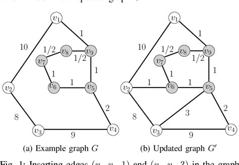 figure 1 from fully dynamic algorithm for the steiner tree problem in planar graphs semantic