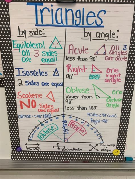 Triangle Anchor Chart Anchor Charts Everyday Math Math Anchor Charts