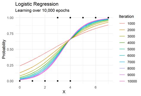 gradient descent for logistic regression chris walker