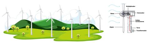C Mo Funciona La Energ A E Lica Noticias