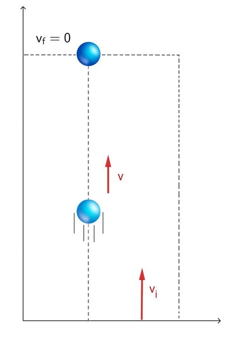Tiro Vertical Imagenes De Fisica Tiro Matematicas