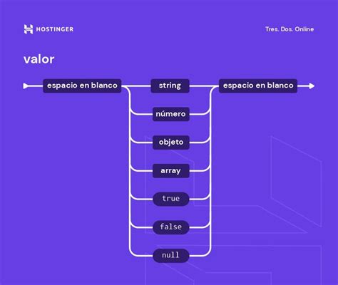 Te Decimos Qu Es Json Y C Mo Usarlo En Tu Sitio Web