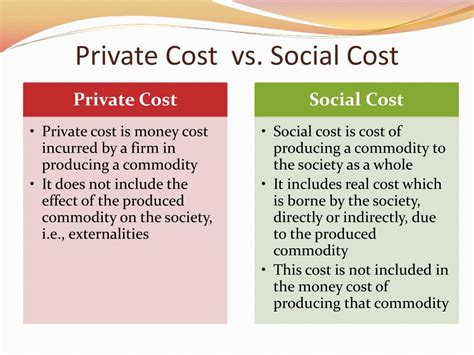 Private Cost Telegraph