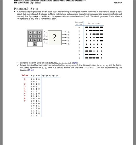 solved problem 1 27 pts a simplify the following functions