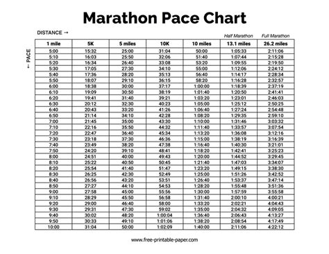 Yo Soy Baban PACE CHART Marathon Pace Chart Half Marathon 53 OFF