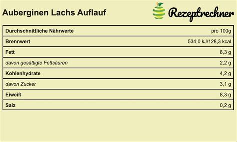 Wie heißt tabelle unten auf lebensmitteln Deutschland bioenergy