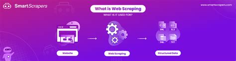 What Is Web Scraping And What Is It Used For