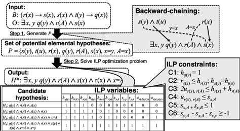 summary of inoue and inui [18] s ilp based approach download scientific diagram