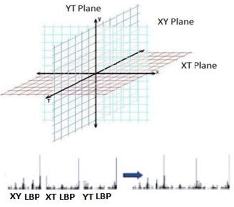 description of rotation invariant textures using local binary pattern features semantic scholar