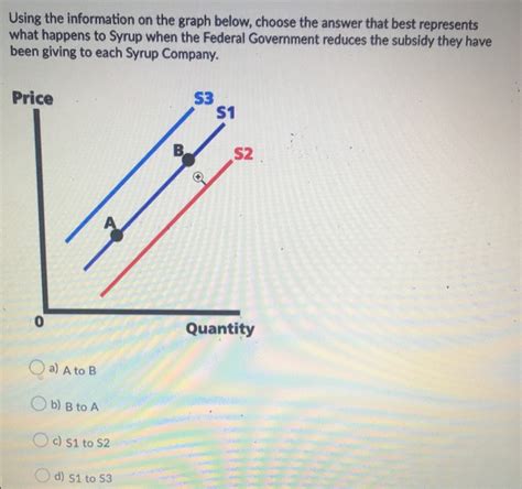 solved using the information on the graph below choose the