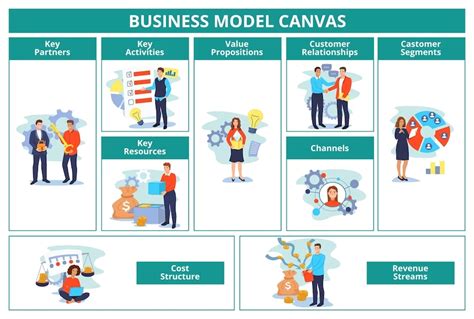 Elemen Business Model Canvas Yang Menarik Untuk Dikulik