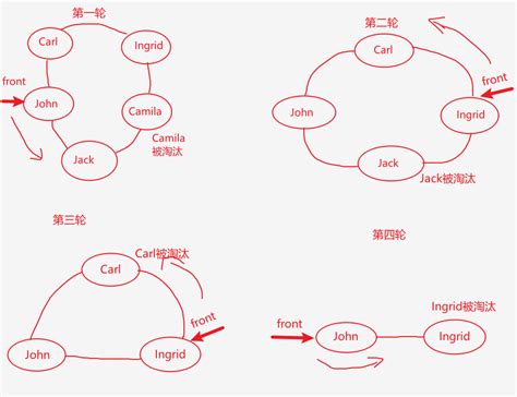 javascript数据结构 队列和双端队列 js deque csdn博客