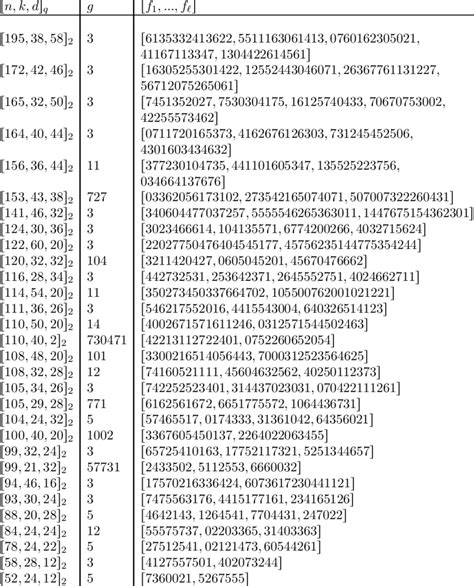 new binary qc codes that are lcd download scientific diagram