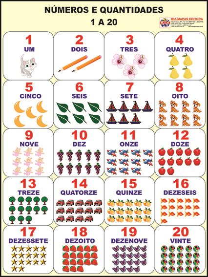 Mural Numerais De 1 A 20 Bia Mapas Nutrinat