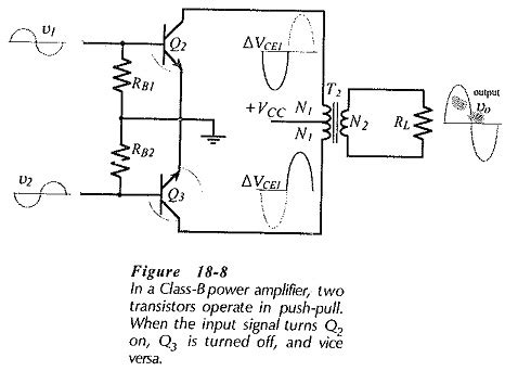 Class B Push Pull Amplifier Circuit Diagram Wiring Diagram And Schematics