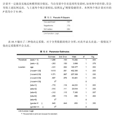 因变量是分类变量 自变量有连续变量也有分类变量 用spss的什么方法做分析？ 知乎