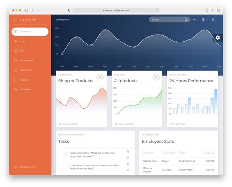 Powerful Free Admin Templates Adminlte Io