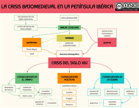 Mapa Conceptual De La Peste Negra Donos