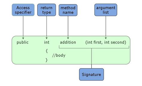 Method Overloading Vs Method Overriding Key Differences And Use Cases
