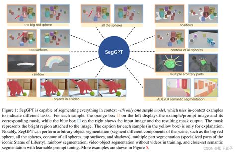 seggpt segmenting everything in context csdn博客
