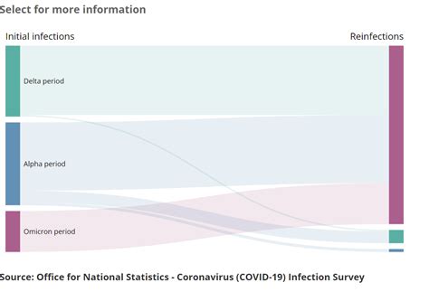 Sankey Diagram Of Dvc Xxx
