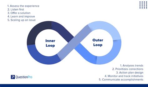 what is open loop and closed loop communication wiring work