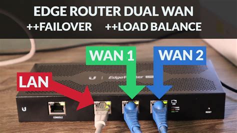 Ultimate Dual WAN Setup Guide For Ubiquiti EdgeRouter Load Balancing