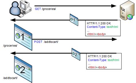 XMLHttpRequest XHR HttpWatch