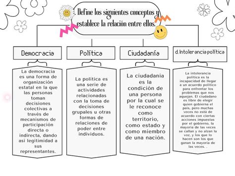 Mapa Mental Política Daniela Daza uDocz