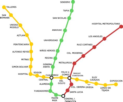 Metro Monterrey Horario Mapa Estaciones Y L Neas