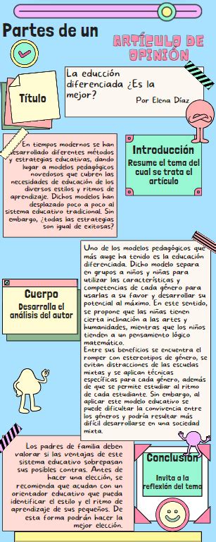 Partes De Un Art Culo De Opini N Qu Es Y Ejemplos