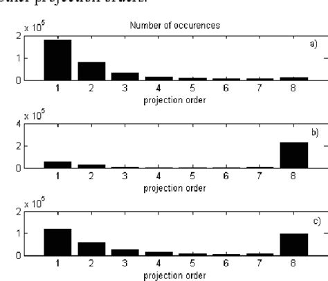 figure 4 from a variable step size evolutionary affine projection algorithm semantic scholar